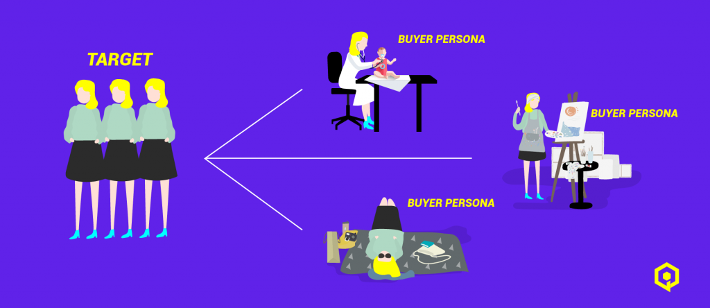Squicio Target vs Buyer Persona Marketing